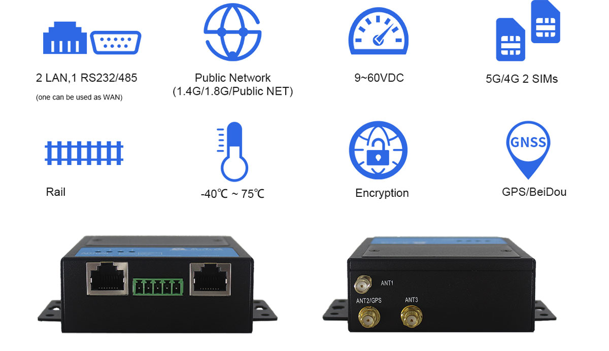 Buy Industrial Cellular Mobile Router 2 LAN 1 RS232 | Fast and Reliable ...