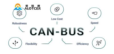 What is CAN bus? How does CAN bus work? - Alotcer