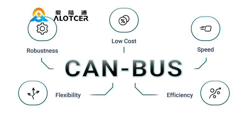 What is CAN bus? How does CAN bus work? - Alotcer